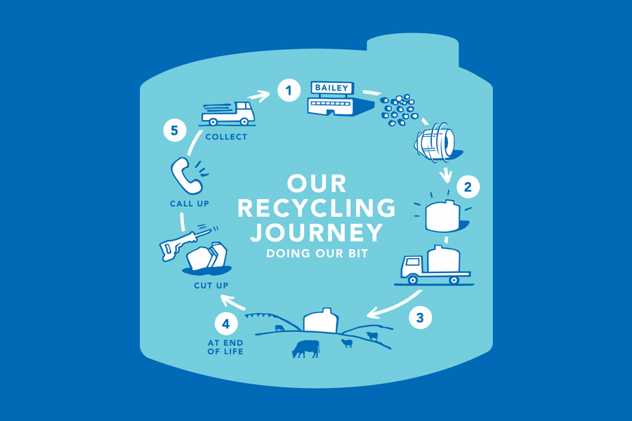 Tanks recycling project – Water Tanks NZ | Water Storage Tanks | Bailey ...
